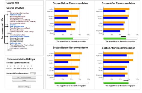 Smart E Course Recommenderuser Interface Download Scientific Diagram