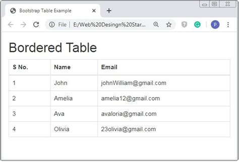 Bootstrap Table Classes Bootstrap Table Classes