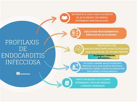 Nuevas Recomendaciones Profilaxis De Endocarditis Infecciosa De La