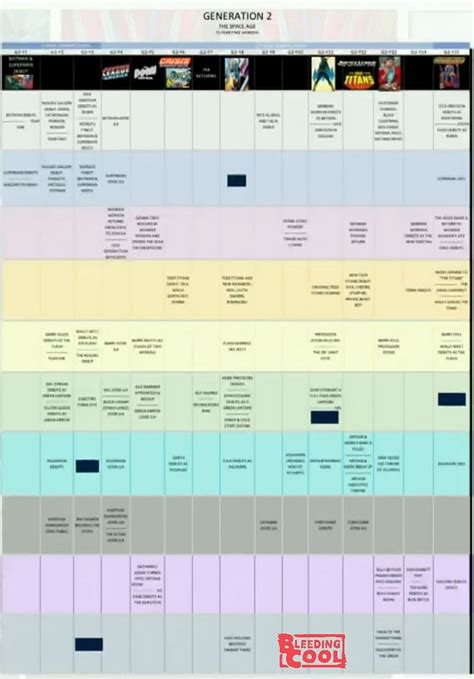 Dc Comics Stellen Eine „ultimative Dc Universe Timeline Vor