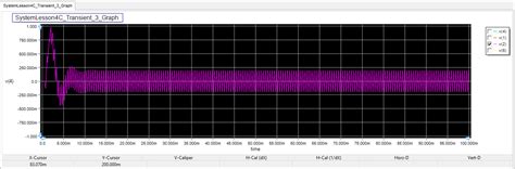 RF Tutorial Lesson Exploring Phase Locked Loops Emagtech Wiki