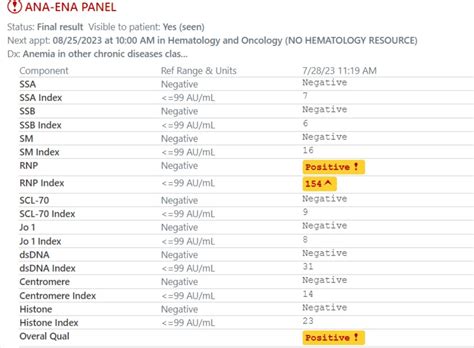 Can Someone Review My Moms Lab Results R Askdocs