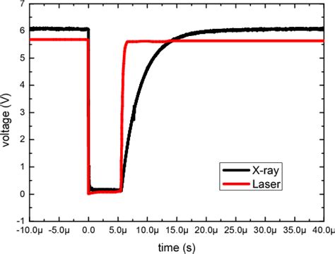 Figure 1 From Single Event Transient Measurement On A Dcdc Pwm Controller Using Pulsed X Ray