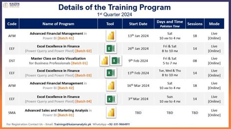 Kaizen Analytic Llp Data Literacy 4 All On Linkedin Learn2grow Kallp Financialdataliteracy