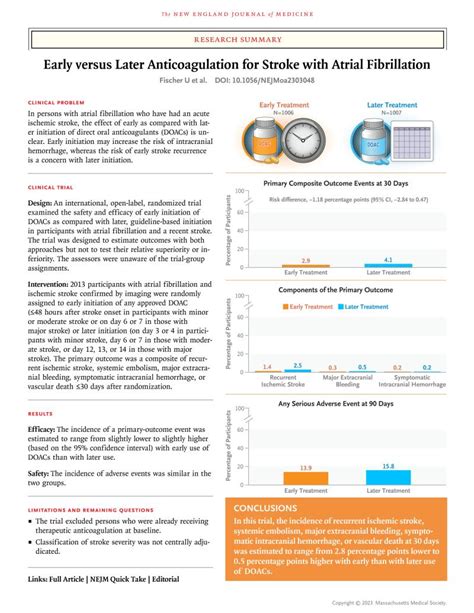 Stroke Hub Wales On Linkedin Early Versus Later Anticoagulation For Stroke With Atrial