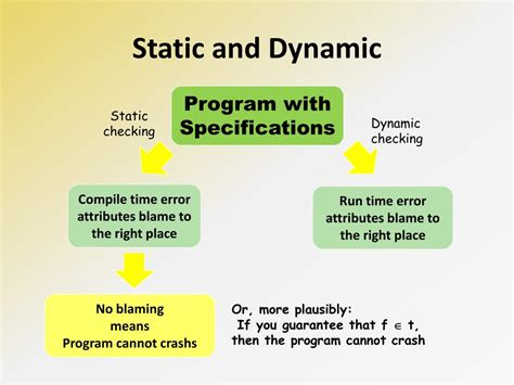ppt static contract checking for haskell powerpoint presentation