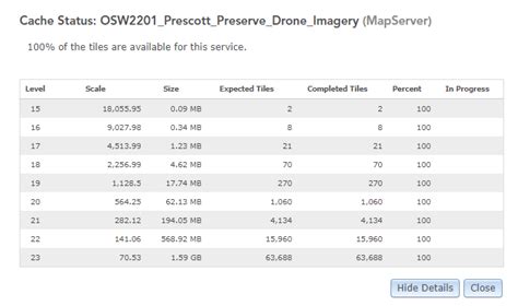 Solved Publishing Raster Tile Service But Resulting Tile Esri