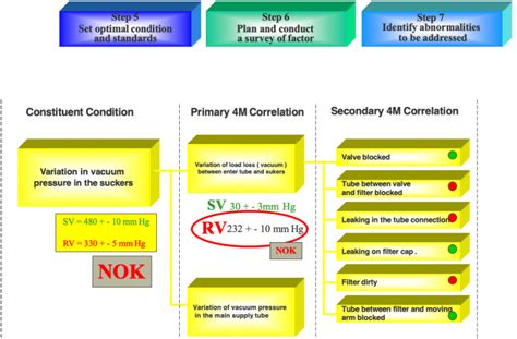 P M Or 4m Analysis Enhancing Your Business Performance