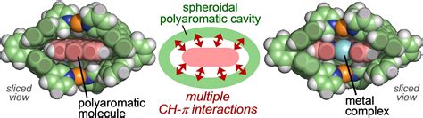 Chemistry A European Journal Vol 28 No 69 Chemistry Europe