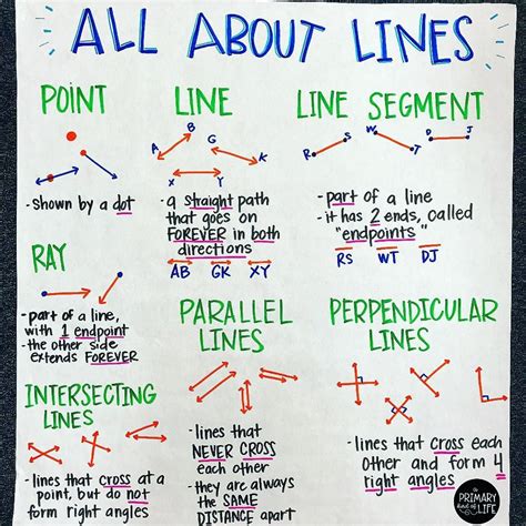Parallel Lines Anchor Chart At Joel Sherwin Blog