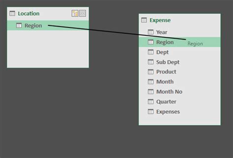 Connect Slicer To Multiple Data Sources — Excel Dashboards Vba