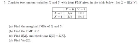 Solved Consider Two Random Variables X ﻿and Y ﻿with Joint
