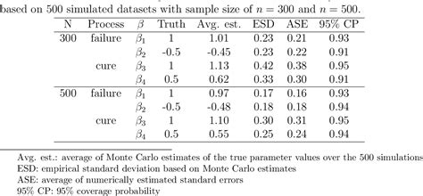 Table 2 1 From Semiparametric Latent Variable Models For Chronic