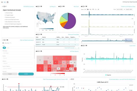 Herramientas De Integración De Datos Minitab