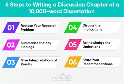 Introduction And Discussion Section In 10000 Words Dissertation