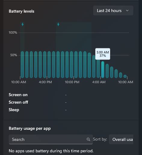 Does Anyone Know Why My Lenovo Legion 5 Battery Started Draining Out Of Nowhere When Turned Off Does Anyone Know Why My Lenovo Legion 5 Battery Started Draining Out Of Nowhere When Turned Off