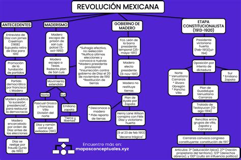 Mapa Mental De La Revolución Mexicana 11 Pdf Document Buckknivesblog