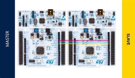 Getting Started With SPI Stm32mcu