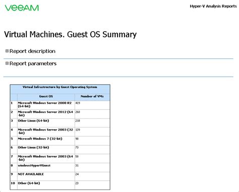 report output veeam mp for hyper v guide