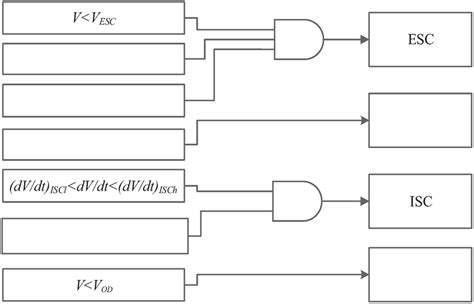 Preliminary Diagnostic Algorithm For Electric Fault Diagnostic