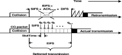 Figure 2 From Analysis Of Enhanced Collision Avoidance Scheme Proposed