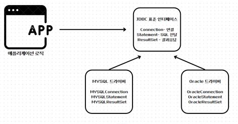 스프링 Db 정리zip Yaho