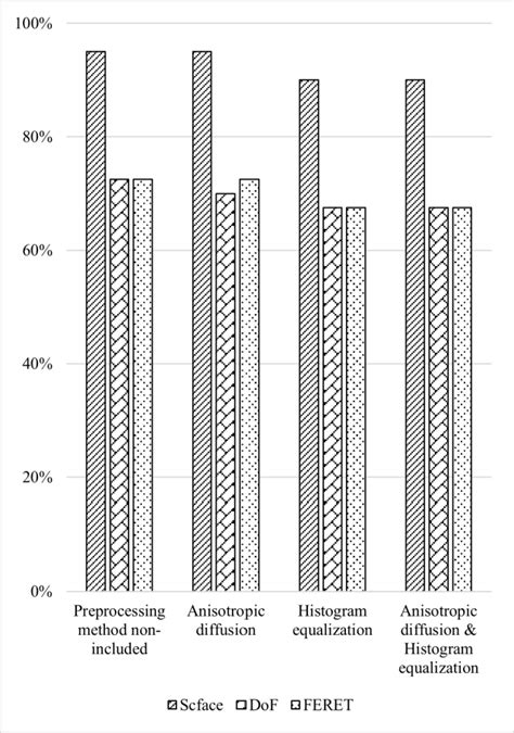 Figure 1 From Research Of Image Preprocessing Methods For Enhancement