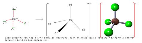Dative Covalent Bonding