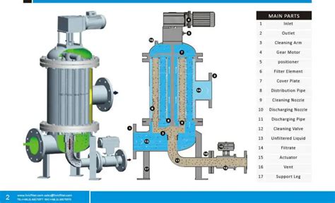 Xfm Series Automatic Back Flushing Filter Chiller Condenser Water