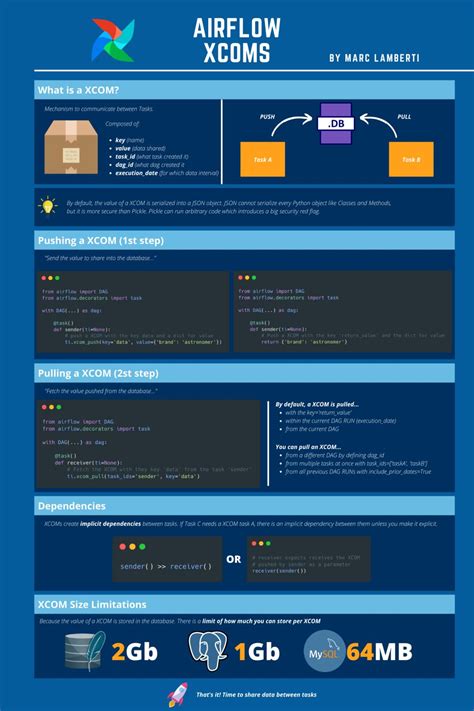 Dataengineer Dataengineering Airflow Apacheairflow Marc Lamberti