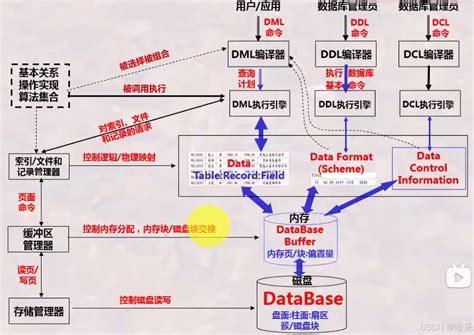 数据库——战德臣战德臣数据库 Csdn博客 数据库——战德臣战德臣数据库 Csdn博客