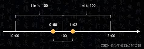 分布式场景常用限流算法分布式限流算法 Csdn博客