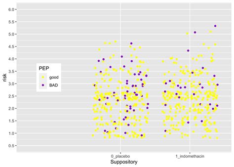 Chapter 23 Extensions To Ggplot Reproducible Medical Research With R