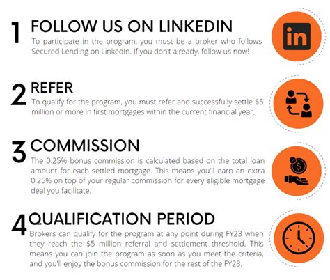 Secured Lendings First Mortgage Referral Program