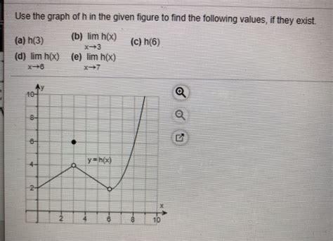 Solved Use The Graph Of H In The Given Figure To Find The Chegg Com