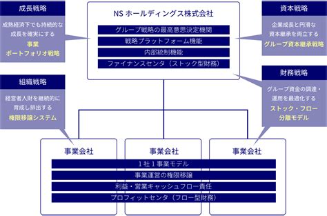 Nsホールディングス株式会社