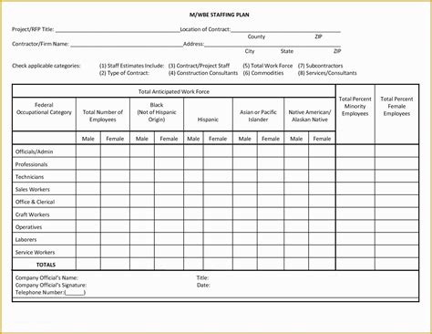Staffing Template Excel Free Of Staffing Plan Template Proposalsheet