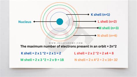Structure Of Atom Class 9 Science Best Notes JNG ACADEMY
