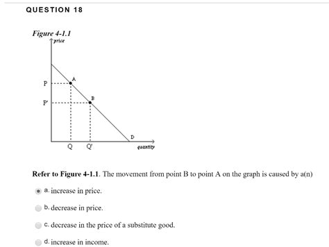 Solved The Movement From Point B To Point A On The Graph