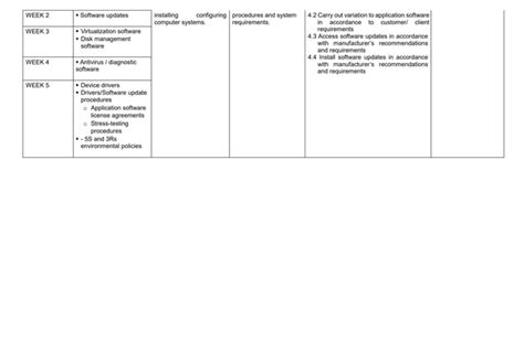 tle 10 ict computer system servicing nc docx docx
