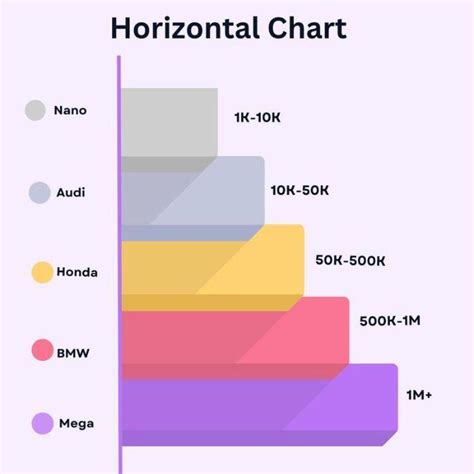 Plotting Multiple Bar Chart Naukri Code 360