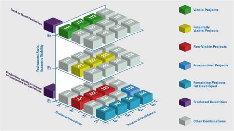 Zvenia On Linkedin Because Mining ⛏ Is Also About Resource