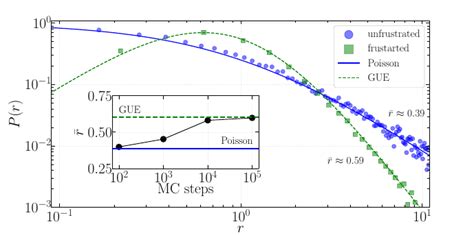 Extensive Robustness Of Entanglement In Quantum Spin Chains Personal Webpage