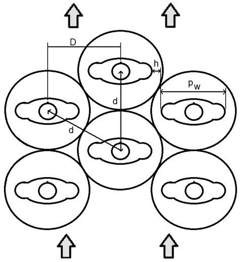 In A The Schematic Representation Top View Of A Uniform And Download Scientific Diagram