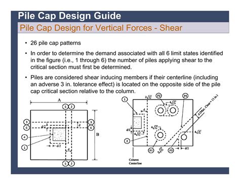 Pile Cap Analysis And Designpdf