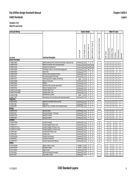 Autocad Layer Standards For Civil Design Pdf Road Surface Road Transport