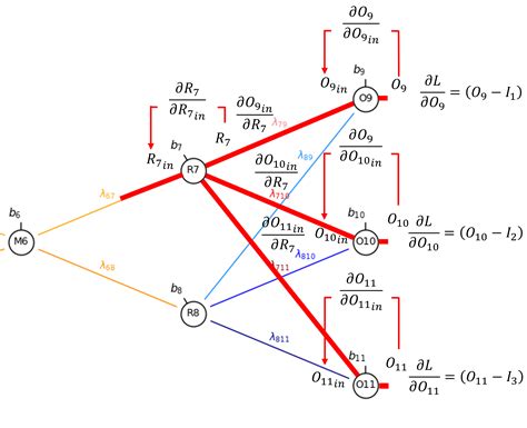 Autoencoder — Applied Machine Learning In Python