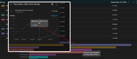 Energy Dashboard Sensor Value Visualization Mismatch Energy Home Assistant Community