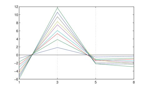 1 Loadings Of The Bond Forecasting Regression 1970 2006 Download 1 Loadings Of The Bond Forecasting Regression 1970 2006 Download