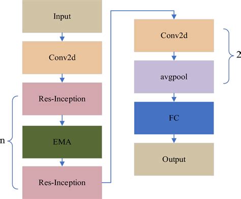 Improved Mobilenetv2 Framework Download Scientific Diagram